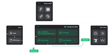 Overview Testsprite Documentation