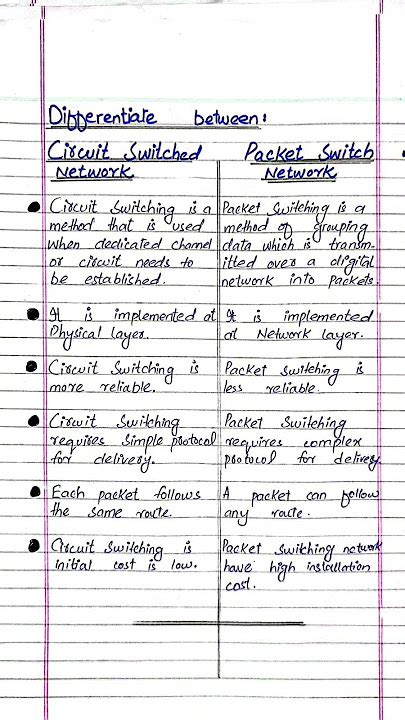 Difference Between Circuit Switching And Packet Switching Difference
