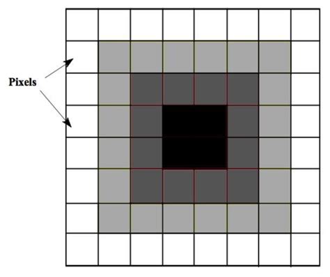 Vector Vs Bitmap Raster Graphics Which Is Best