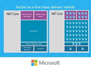 Introduction To Net Core Asp Net Core Mvc Ppt