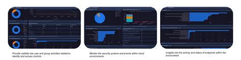 SecOps Dashboard Challenge Visualize Your Security Community