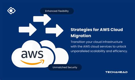 Aws Cloud Migration Benefits Strategies And Phases Simplified