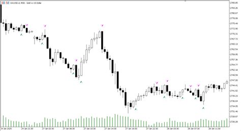 دانلود اکسپرت دستیار معاملهگر MultiTrend Signal KVN در متاتریدر 5 هوش فعال
