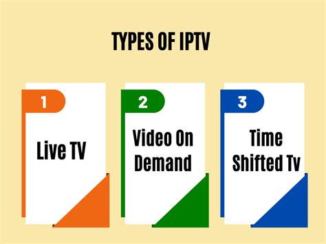 What Is IPTV All You Need To Know About Future Of Television