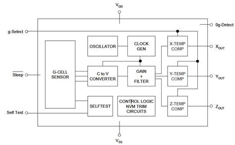 Exploring The Circuitry Unraveling The Block Diagram Of An Arduino Board