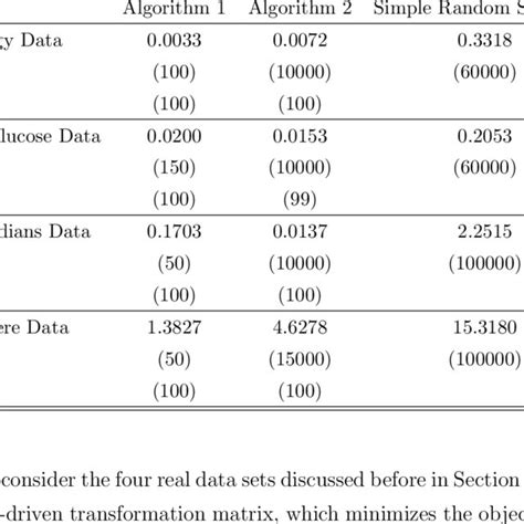 Mean Cpu Time In Seconds Taken By Algorithms 1 And 2 To Achieve A