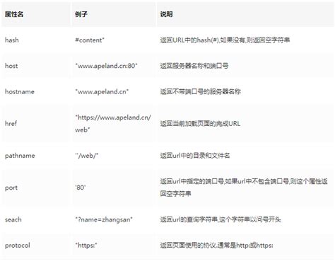 Javascript从入门到放弃之bom对象 知乎