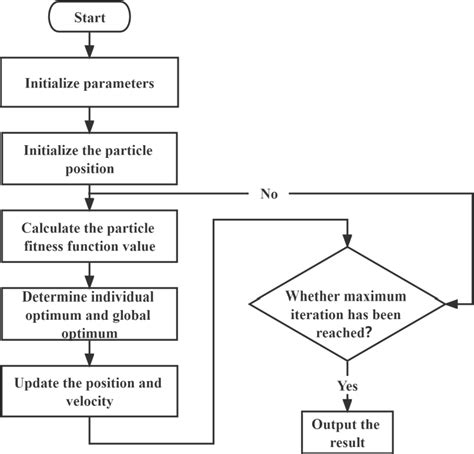 Figure 1 From Joint Optimization Of Ticket Pricing And Allocation On High Speed Railway Based On