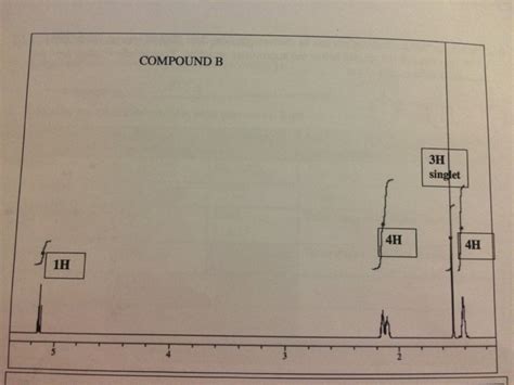 Solved Match The Hnmr Spectra To The Corresponding Compound