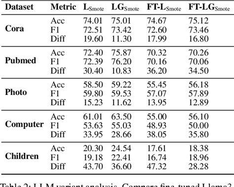 Large Language Model Based Augmentation For Imbalanced Node Classification On Text Attributed Graphs