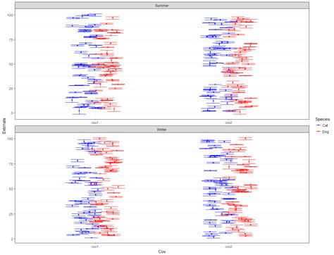 Ggplot2 Stripchart Jitter Quick Start Guide R