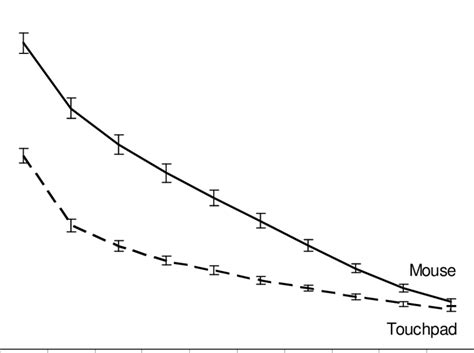 Angle Between Cursor Trajectory And Direction To Target After The
