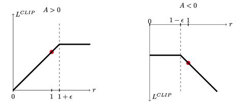Getting Started With Graph Rag Using Neo4j A Step By Step Guide By Vasu Patel Medium