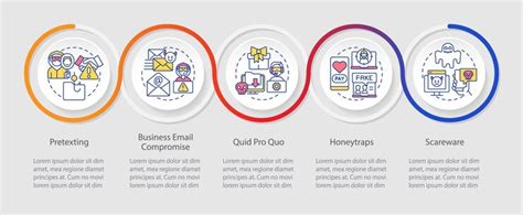 해커 공격 루프 인포그래픽 템플릿의 유형 프리미엄 벡터