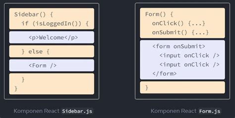 03 Components Jsx Dan Props