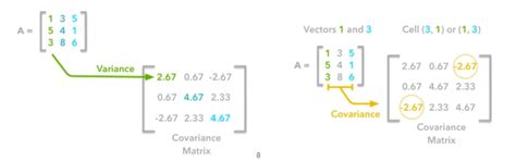 Ml 차원 축소 Pca