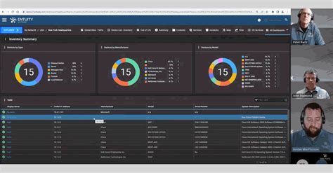 Network Management Dashboard Network Monitoring Software