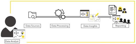 satoru hayasaka on linkedin knime deployment lowcode nocode