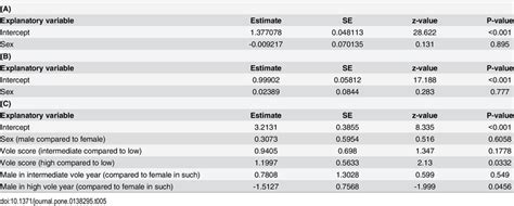 Generalized Linear Models Of Lifetime Reproductive Success Lrs A