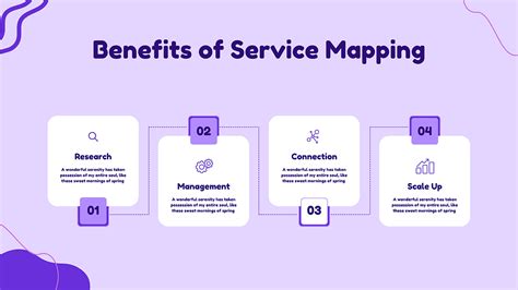Service Mapping In Design Thinking