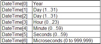 Use Logix GSV WallClockTime For Pulse Bit Brian Gallimore S Blog