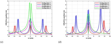 Geosynchronous Spaceborne Airborne Bistatic Moving Target Indication