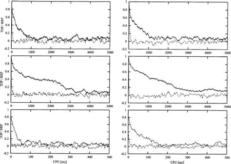 efficient multiparticle sampling in monte carlo simulations on fluids