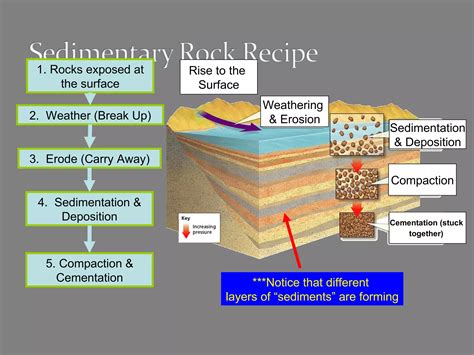 Rocks And The Rock Cycle Ppt