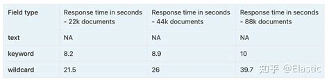 Elasticsearch：wildcard 通配符搜索 知乎