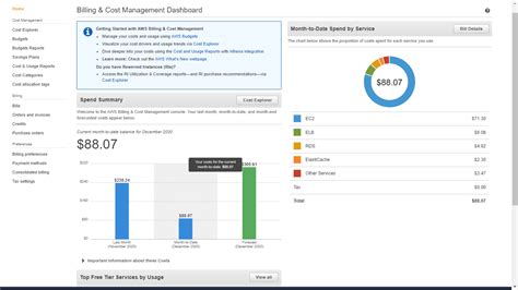 How To Use Aws Billing And Cost Management Dashboard Cloudysave