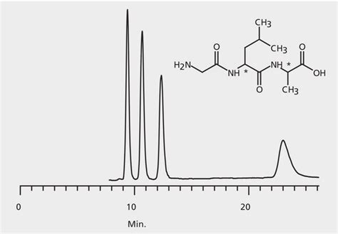 Hplc Analysis Of The Peptide Glycine Leucine Alanine Enantiomers On Astec® Chirobiotic® Tag