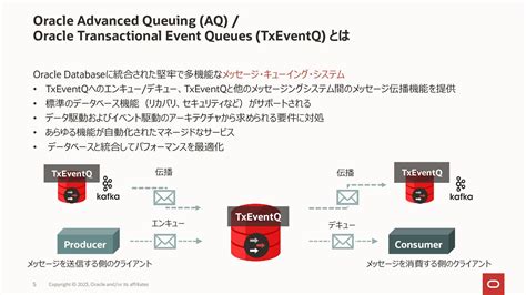 Technight71 Oracle Database 23c 新機能1 Microservices関連新機能 Speaker Deck