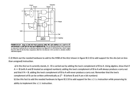 Solved Overflow Detection Overflow Figure B510 Top A 1 Bit Alu That Performs And Or And