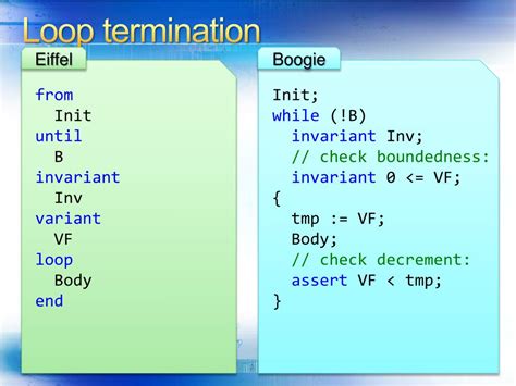 Ppt Using And Building An Automatic Program Verifier Powerpoint