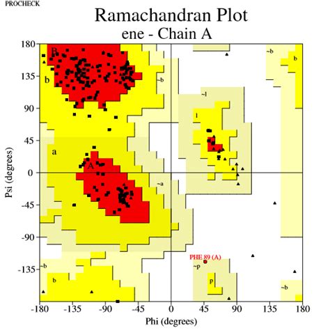 Multiple Sequence Alignment T Coffee Download Scientific Diagram