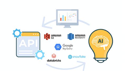 Cloud Migration Drbackup Finops And Mlops Whitepapers Hystax