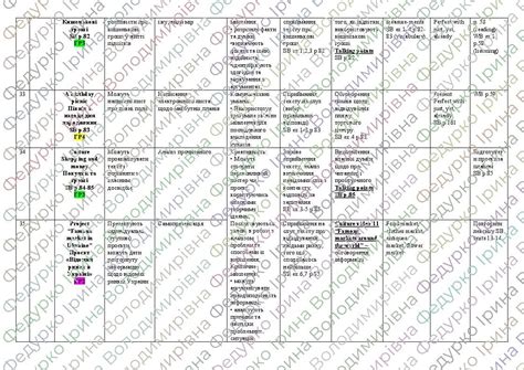 Календарно тематичне планування Prepare 7 ІІ семестр 4 год Англійська мова