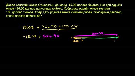 Аравтын бутархай хэлбэртэй рациональ тоотой өгүүлбэртэй бодлого Youtube