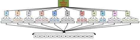 Hierarchical Representation Of The Problem Download Scientific Diagram