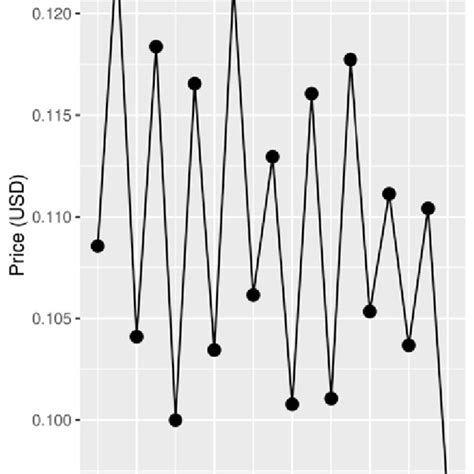 Parameters For Building The Cox Ross And Rubinstein Crr Model Download Scientific Diagram