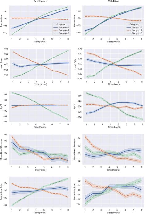Clustering Multivariate Time Series Models Code And Papers Catalyzex