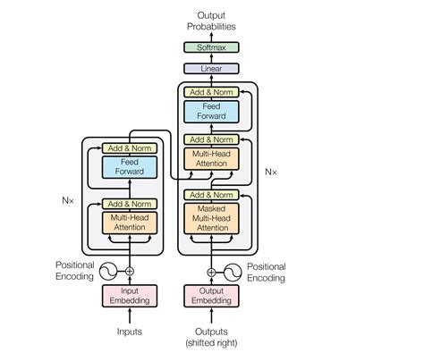 【🔰huggingface Transformers入門①】モデルの概要と使い方 つくもちブログ 〜pythonandaiまとめ〜
