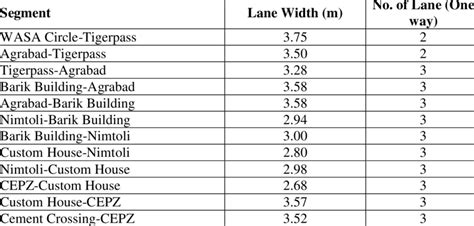 1 Width Of Carriageway Of Various Segments Of The Study Corridor Download Scientific Diagram