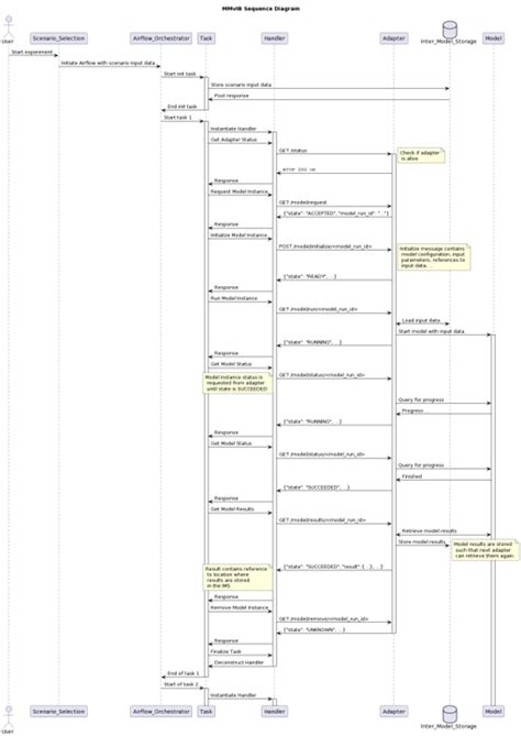 Model Adapters — Multimodelling Documentation