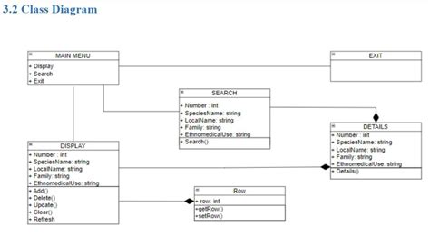 Solved The Following Image Is A Class Diagram Based On Java