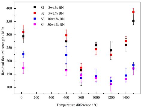 Thermal Shock Behavior Of Si3n4bn Fibrous Monolithic Ceramics