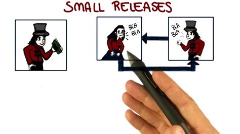 Small Releases Georgia Tech Software Development Process Youtube