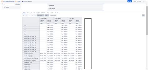How To Display List Of Issues In Table Questions Answers Eazybi Community