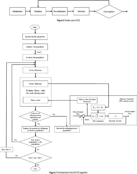 Figure 3 From Load Frequency Control Of Multi Area Interconnected Power System Using