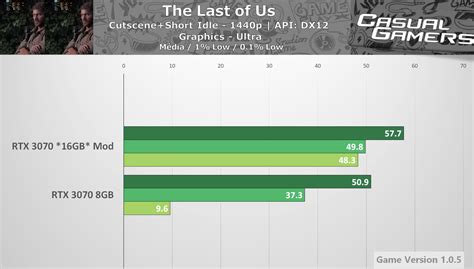 Rtx 3070 Mod Includes Physical Switch For Vram Capacity Techspot